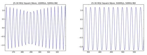 Evaluating Oscilloscopes Part 2 Circuit Cellar