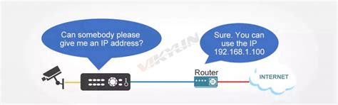 How To Enable Dhcp Hikvision Vikylin Hikvision Nvr Setup