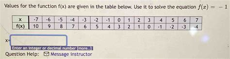 Values For The Function Fx Are Given In The Table Below Use It To