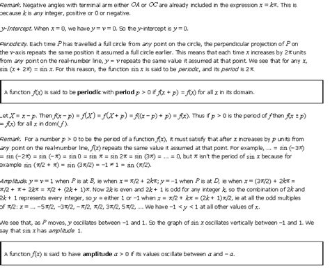 6 1 5 Graphs Of Trigonometric Functions