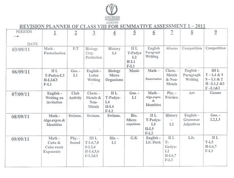 Class VIII Orchids SA I Time Table Syllabus Revision Planner