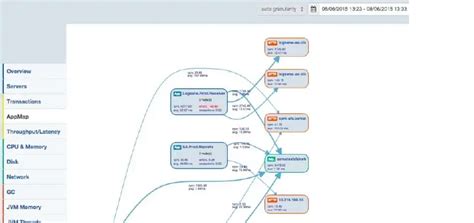 Sematext Review For Best Alternatives Free Paid