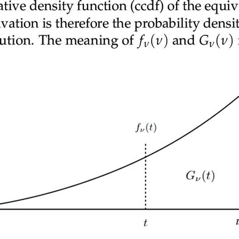 The Structure Of Deep Actor Critic Reinforcement Learning Download Scientific Diagram