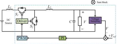 Representative Structure Of Cpls Download Scientific Diagram