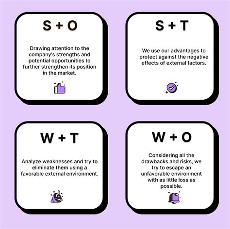 What Is Swot Analysis And How To Write It Correctly