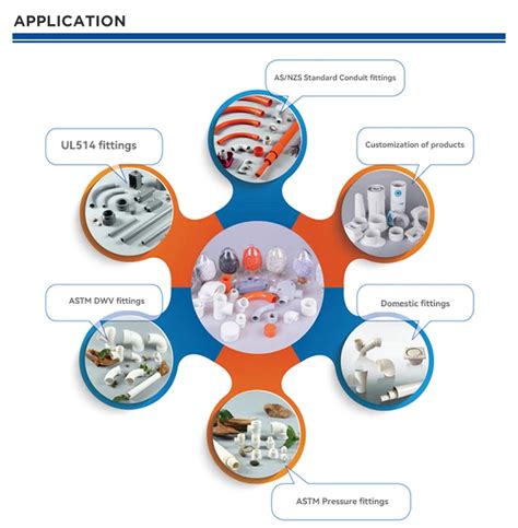 Injection Modified Particle Raw Material Pvc Polyvinyl Chloride