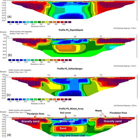 Inverted 2d Resistivity Model Along Ert Profile P5 Obtained By Wenner