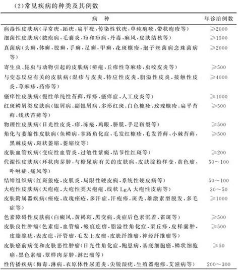 住院总医师申请书八篇 范文118