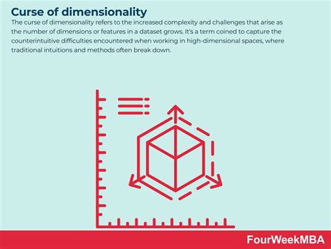 Curse Of Dimensionality FourWeekMBA