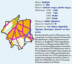 Categorystrovolos Wikimedia Commons