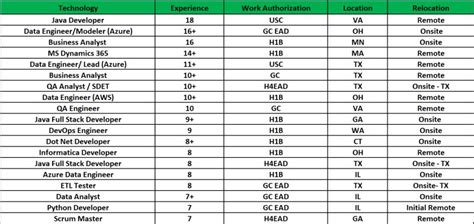 Saleem Shaik On Linkedin Hotlist Javadeveloper Javalead