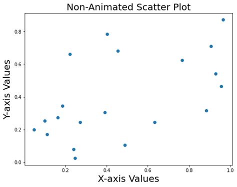 Animated Data Visualizations In Python Codespeedy