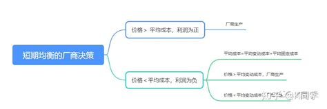 高鸿业中级微观经济学6完全竞争市场 知乎