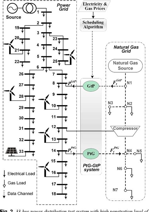 Figure 1 From Real Time Optimal Management Of Reverse Power Flow In