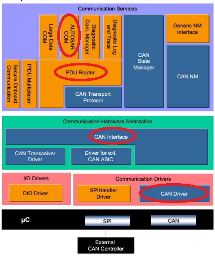 Ecu Ecu Infoq
