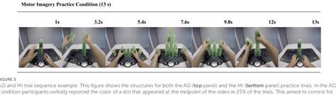 Figure 3 From Enhancing Upper Limb Neurorehabilitation In Chronic Stroke Survivors Using