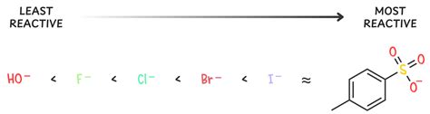 How To Rank Molecules By Sn2 Reactivity