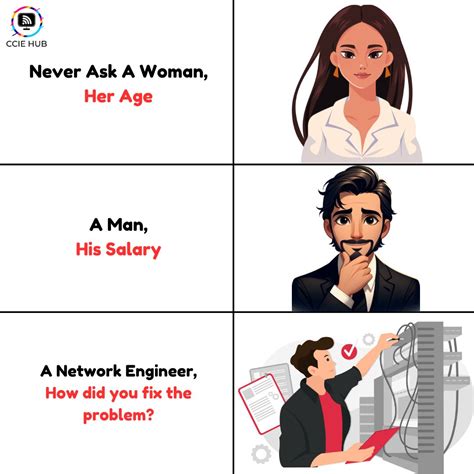 Ccie Hub On Linkedin Ccna Ccie Ccnp Networking Techhumor