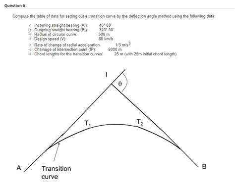 solved compute the table of data for setting out a
