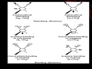 INFRARED SPECTROSCOPY To Find The Functional Group PPT