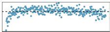 3 5 Residual Plots Introduction To Statistics For Engineers