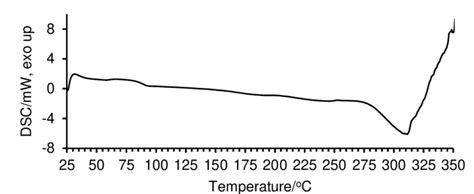 The Dsc Curve Of Pvc Stabilized With 1 Phr Ca Anthocyanin Complex And 1 Download Scientific