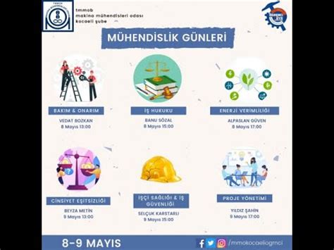 Mühendislik Günleri 6 Oturum 09 05 2021 Proje Yönetimi Yıldız Şahin