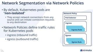 Securing Kubernetes Workloads PDF Cloud Computing Internet