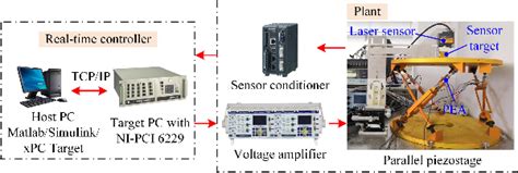 Figure 1 From Discrete Time Predictive Sliding Mode Control For A