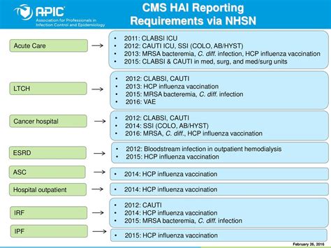 Nhsn Clabsi Worksheet