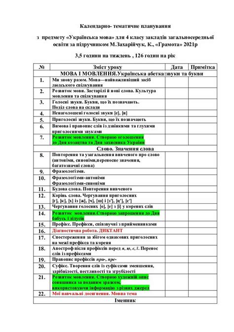 Календарно тематичне планування з предмету «Українська мова для 4 класу закладів