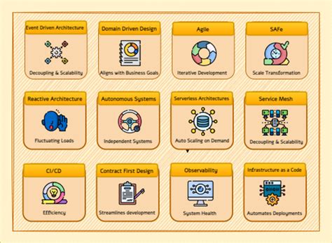 Microservices Modernization Principles Patterns And Pathways To