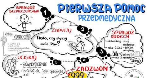 PIERWSZA POMOC PRZEDMEDYCZNA by Alicja Soszka plakat Złoty nauczyciel