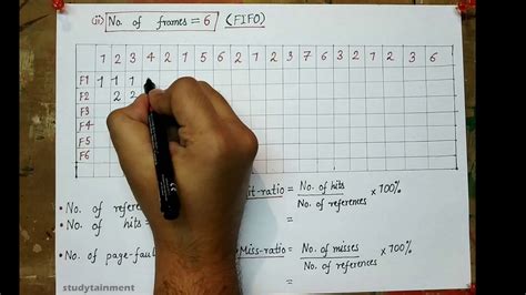 Operating System Fifo Page Replacement Algorithm Example 3 Easiest Explanation Youtube