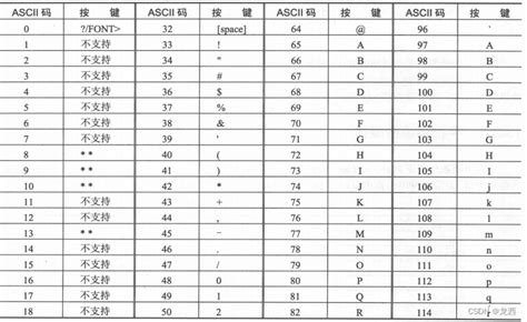 Sql Sever中的函数基础sql Server 函数 Csdn博客