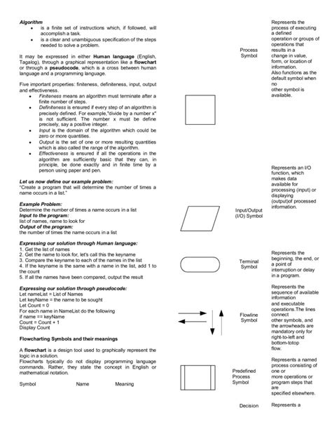 Algorithm Pdf Teaching Methods And Materials Technology And Engineering