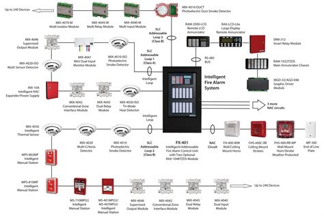 Intelligent Addressable Fire Alarm Control Panels Mircom FX Series