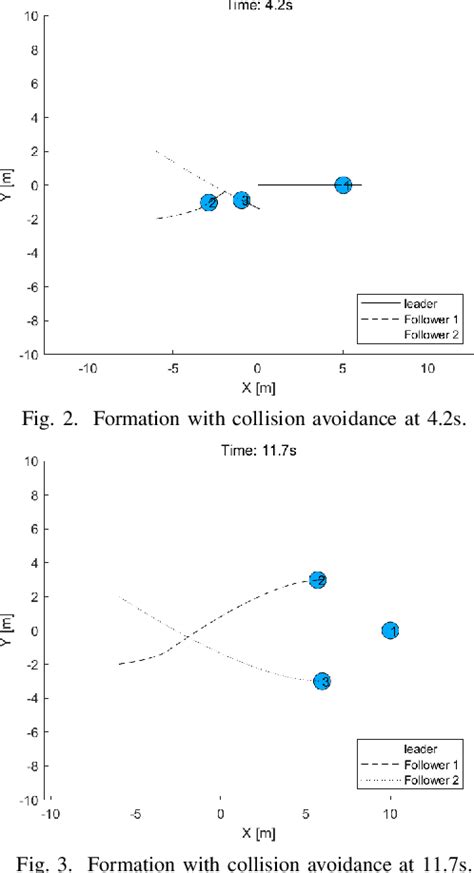 Figure 1 From Formation Control With Obstacle Avoidance For Multi Agent