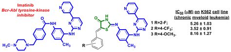 Ijms Free Full Text 4 Thiazolidinone Bearing Hybrid Molecules In