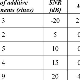 Mean Squared Error Comparison For Different Scenarios Download Scientific Diagram