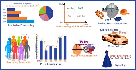 Ai For Effective And Efficient Sales Planning In E Commerce Proxzar