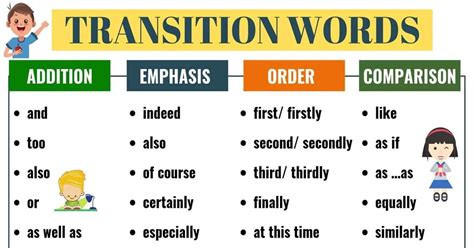 Transition Words And Phrases Useful List With Example Sentences Esl