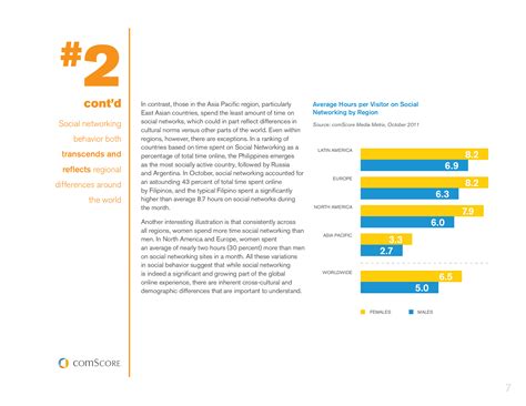 Comscore 社交时代必须了解的事情itil之家pdf Itil之家文库知识中心