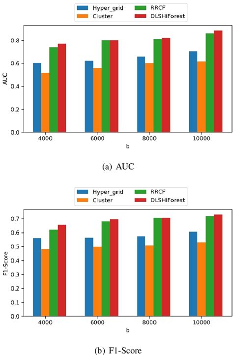 Fast Wireless Sensor Anomaly Detection Based On Data Stream In Edge