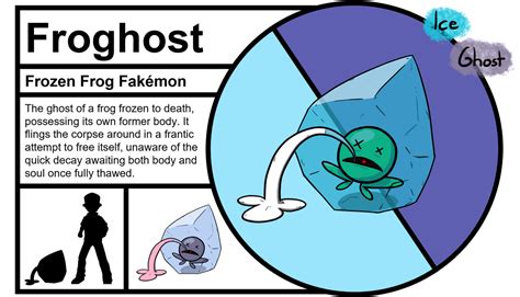Froghost Frozen Frog Fakemon Iceghost Rfakemon