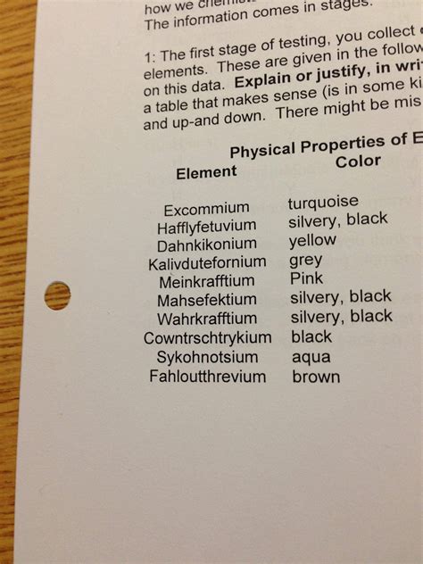 I Noticed Something About My Chemistry Teachers Made Up Elements Imgur
