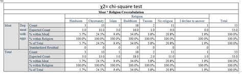 How Can I Describe A Chi Square Test In A Research Paper Researchgate