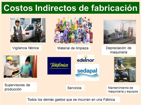 COSTOS INDIRECTOS DE FABRICACIÓN C I F Mind Map