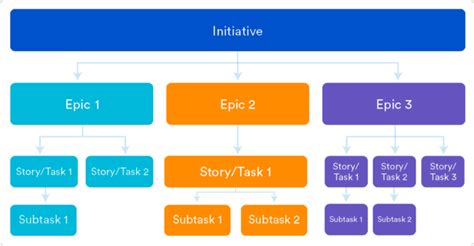 How To Write Agile Software Requirement Specifications BrowserStack