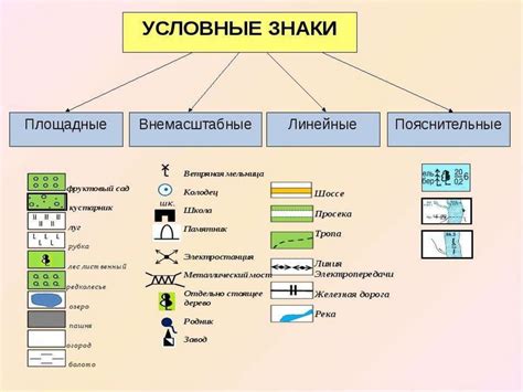 Географические условные знаки 5 класс география